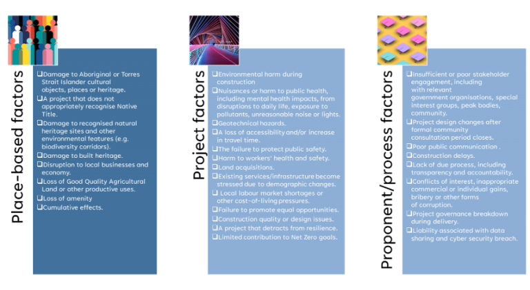 Identifying and Managing Social Risks in Major Infrastructure Projects ...
